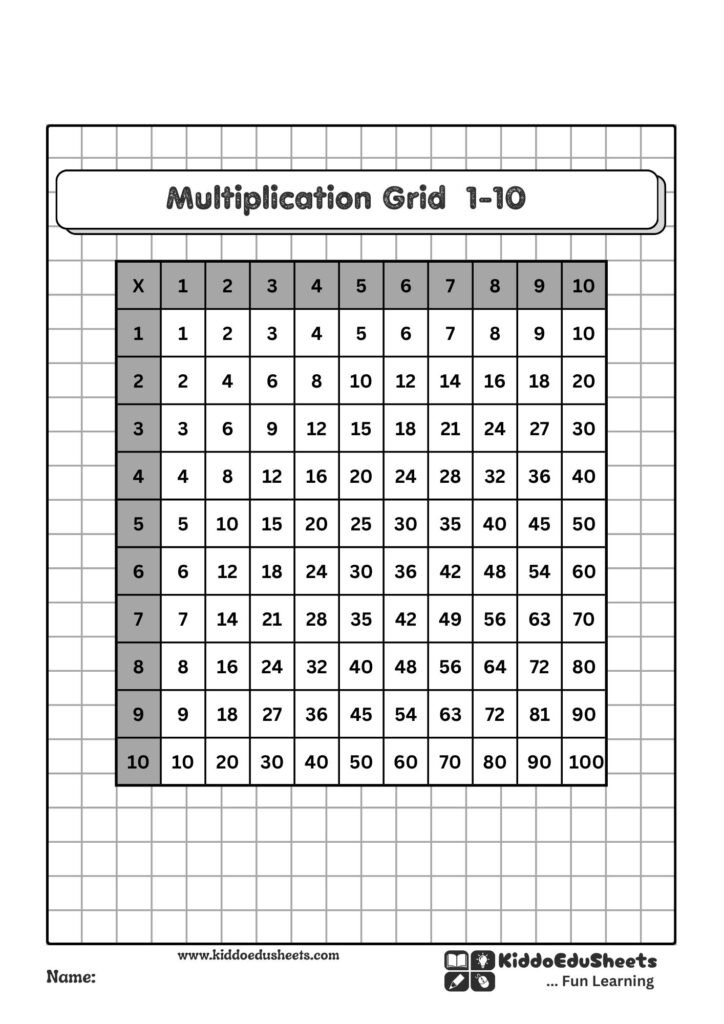 Multiplication Grid Worksheets 1-10 Fun & Visual Math for Kiddo.